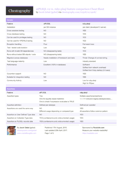 Cheat Sheets Matching "ruby" - Cheatography.com: Cheat Sheets For Every ...