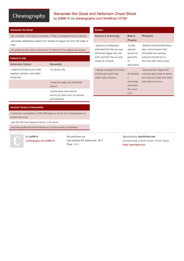 Alexander the Great and Hellenism Cheat Sheet by jh89614 - Download ...