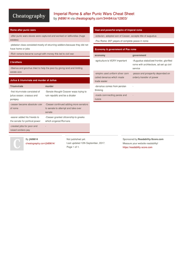 Imperial Rome & after Punic Wars Cheat Sheet by jh89614 - Download free ...