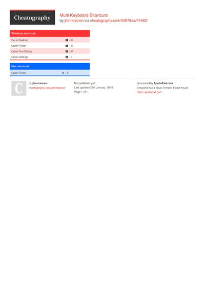 1234 Software Cheat Sheets - Cheatography.com: Cheat Sheets For Every ...