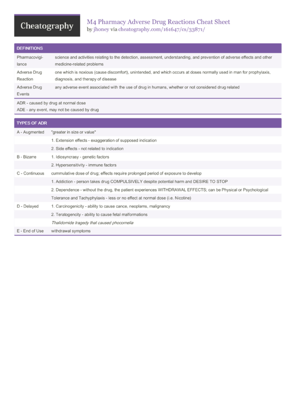 M4 Pharmacy Adverse Drug Reactions Cheat Sheet by jhoney - Download ...