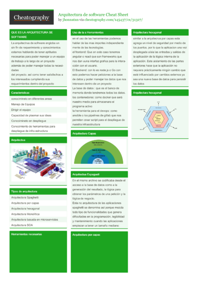 77 Engineering Cheat Sheets - Cheatography.com: Cheat Sheets For Every ...