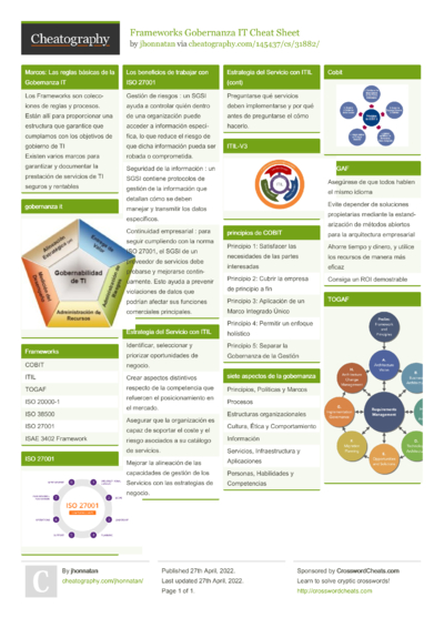 VI Editor Cheat Sheet by ericg - Download free from Cheatography ...