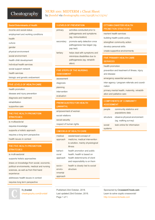NURS 100: MIDTERM 1 Cheat Sheet by jhundal - Download free from ...