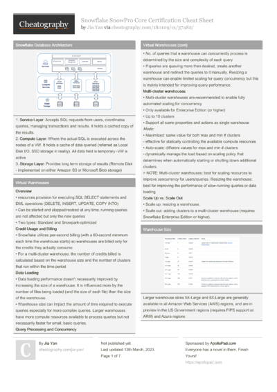 11 Certificates Cheat Sheets - Cheatography.com: Cheat Sheets For Every ...