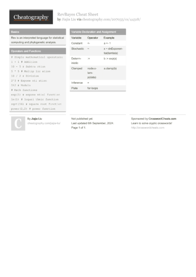 1 Rev Cheat Sheet - Cheatography.com: Cheat Sheets For Every Occasion