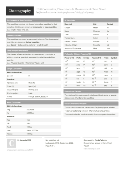 78 Physics Cheat Sheets - Cheatography.com: Cheat Sheets For Every Occasion