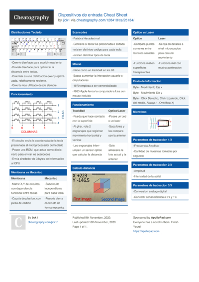 Cheat Sheets from November, 2020 - Cheatography.com: Cheat Sheets For ...