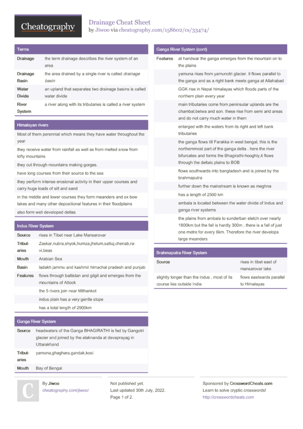 Drainage Cheat Sheet by Jiwoo - Download free from Cheatography ...