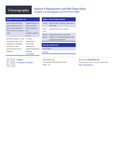 25 Dna Cheat Sheets - Cheatography.com: Cheat Sheets For Every Occasion