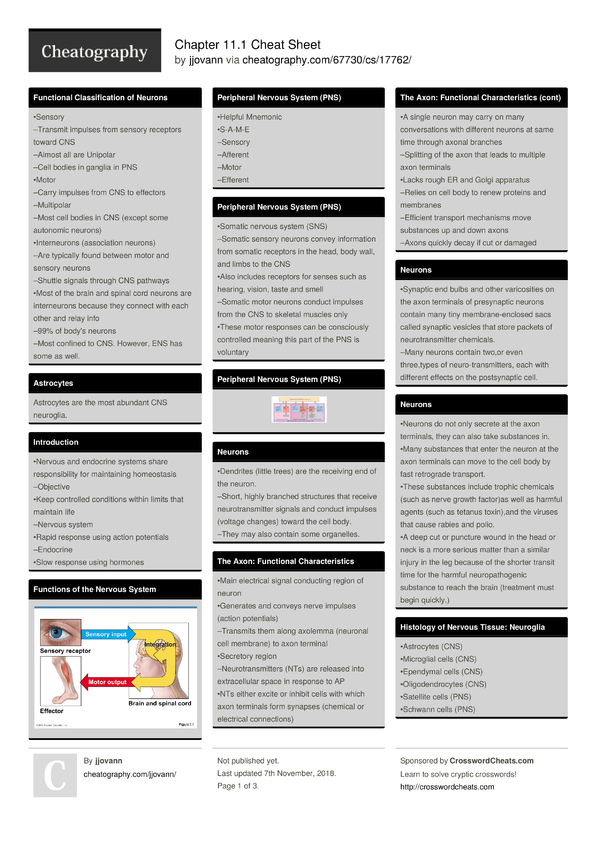 Chapter 11.1 Cheat Sheet by jjovann - Download free from Cheatography - Cheatography.com: Cheat ...