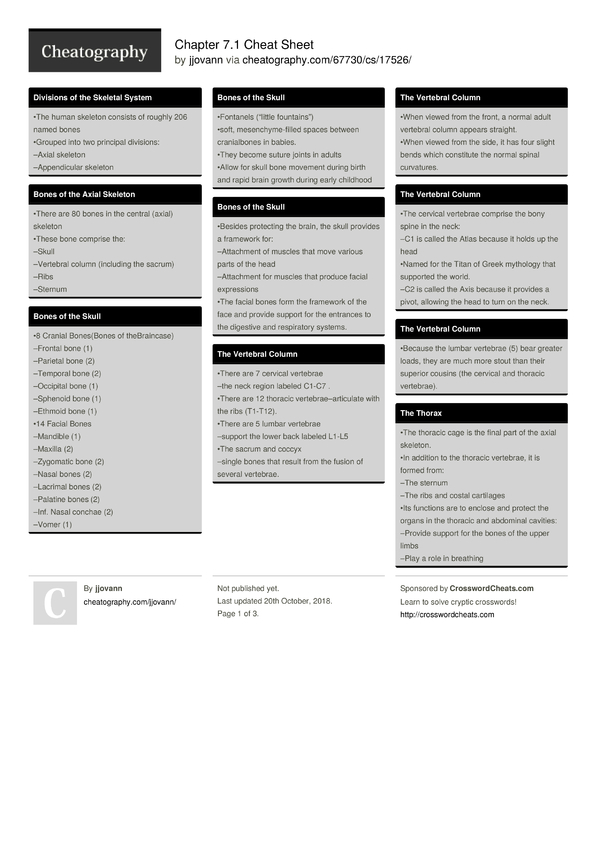 Chapter 7.1 Cheat Sheet by jjovann - Download free from Cheatography ...