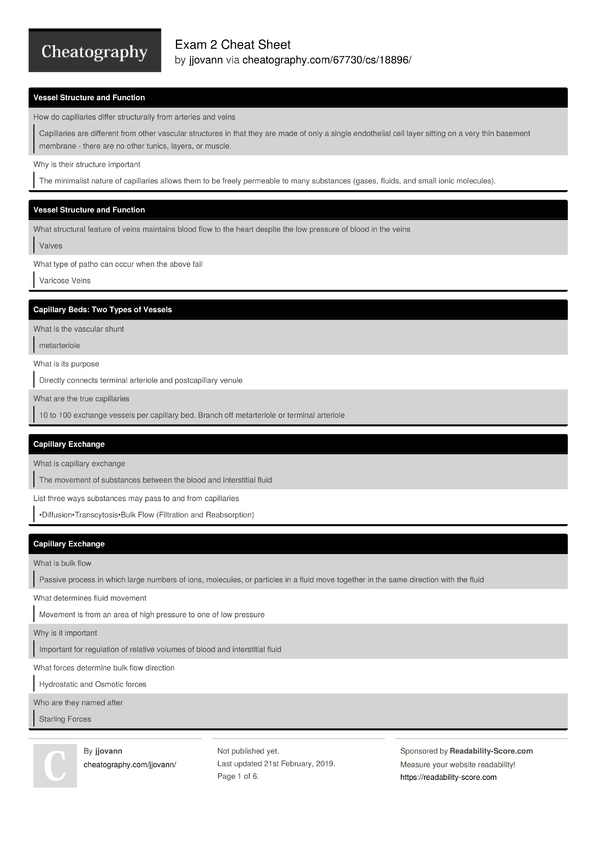 Exam 2 Cheat Sheet by jjovann - Download free from Cheatography ...
