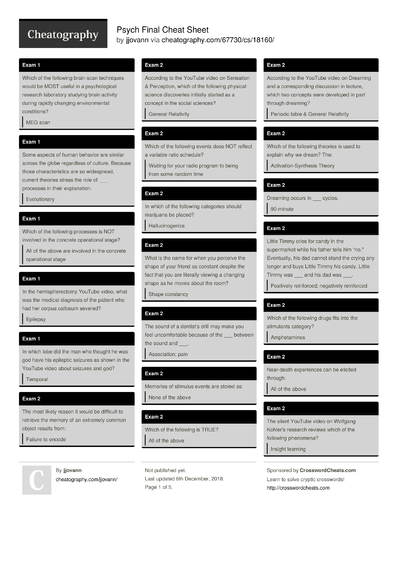 16 Jj Cheat Sheets - Cheatography.com: Cheat Sheets For Every Occasion