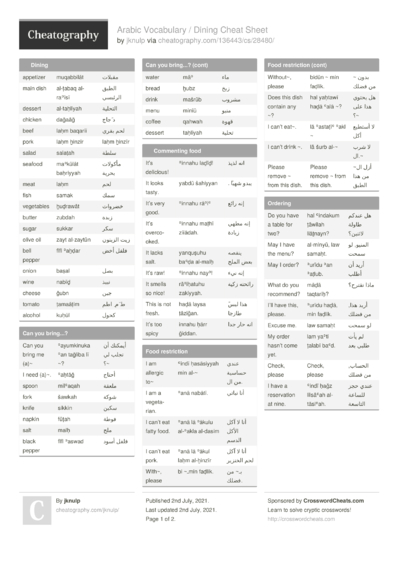 Batch Cheat Sheet By Chaosjd 3 Pages Programming Devo