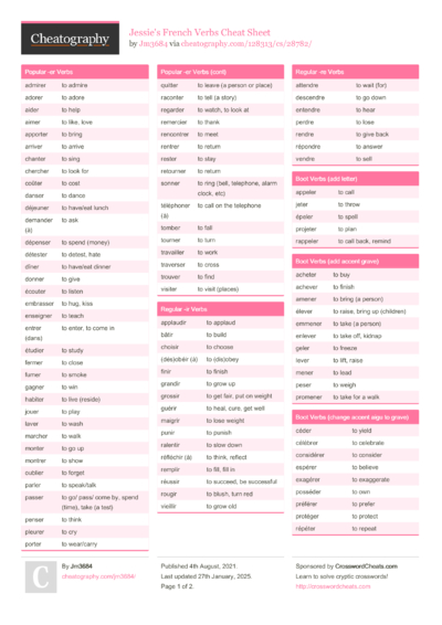 Cheat Sheets Matching "french" - Cheatography.com: Cheat Sheets For ...