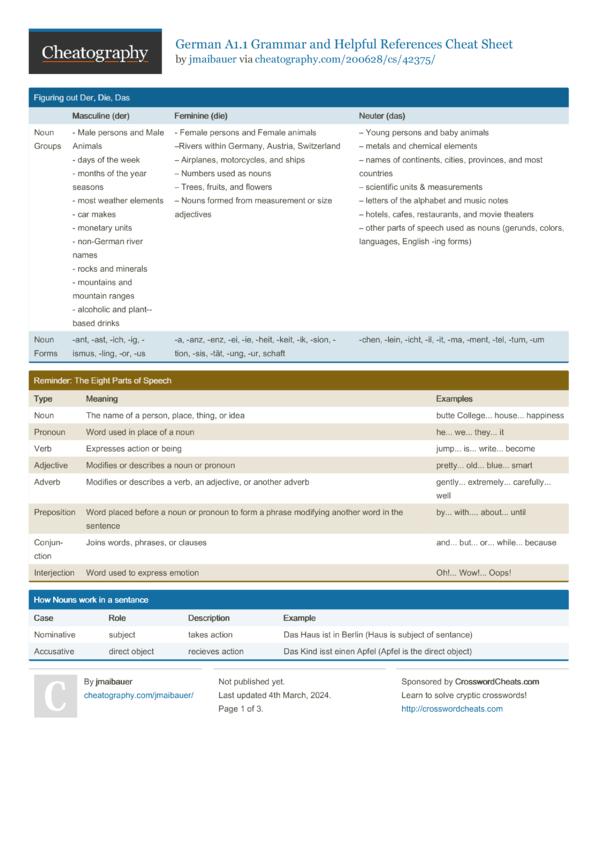 German A1.1 Grammar and Helpful References Cheat Sheet by jmaibauer ...