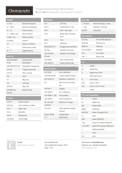 1323 Software Cheat Sheets - Cheatography.com: Cheat Sheets For Every ...
