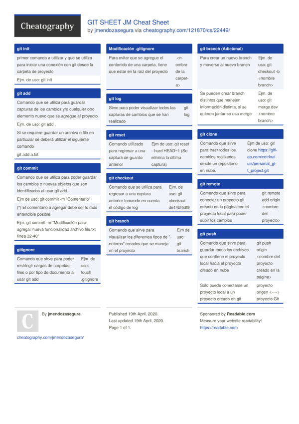 GIT SHEET JM Cheat Sheet by jmendozasegura - Download free from Cheatography - Cheatography.com ...