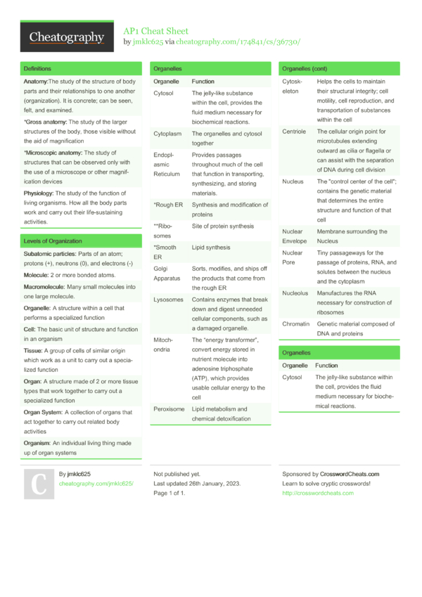 AP1 Cheat Sheet by jmklc625 - Download free from Cheatography ...