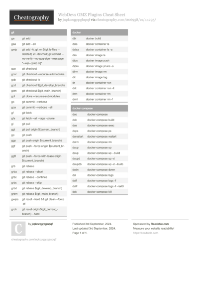 Cheat Sheets in English - Cheatography.com: Cheat Sheets For Every Occasion