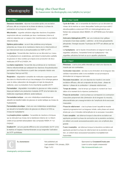 3295 Education Cheat Sheets - Cheatography.com: Cheat Sheets For Every ...