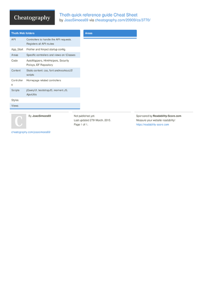 4 Asp Net Cheat Sheets Cheat Sheets For Every Occasion