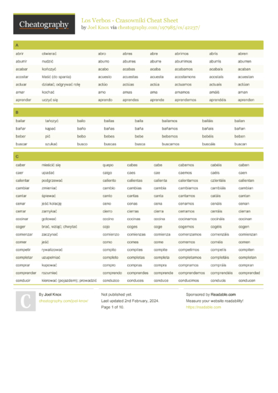 25 Polish Cheat Sheets - Cheatography.com: Cheat Sheets For Every Occasion