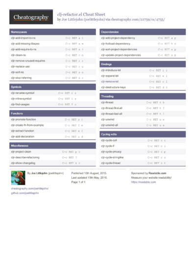 Reddit Cheat Sheet by DaveChild - Download free from Cheatography - Cheatography.com: Cheat ...