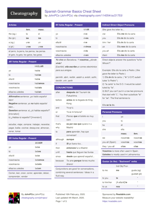 Spanish Grammar Basics Cheat Sheet By JohnPCo Download Free From