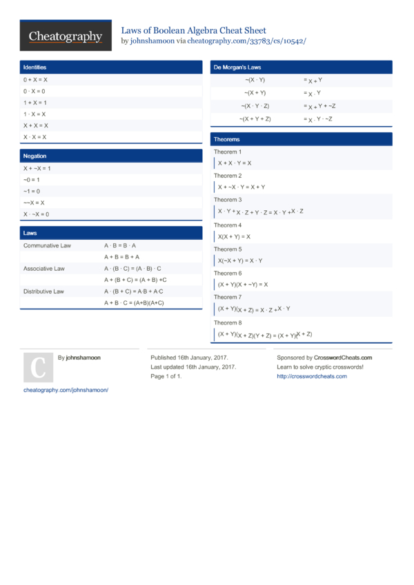 Laws Of Boolean Algebra Cheat Sheet By Johnshamoon Download Free From