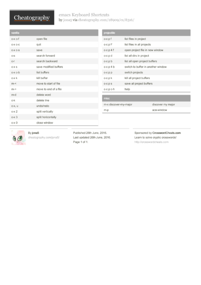 Most Viewed Cheat Sheets - Cheatography.com: Cheat Sheets For Every Occasion