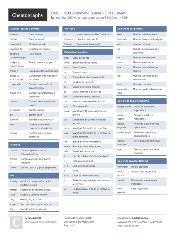 Linux Commands Cheat Sheet Cheat Sheet By Roliu Download Linux Commands Cheat Sheet Definitive