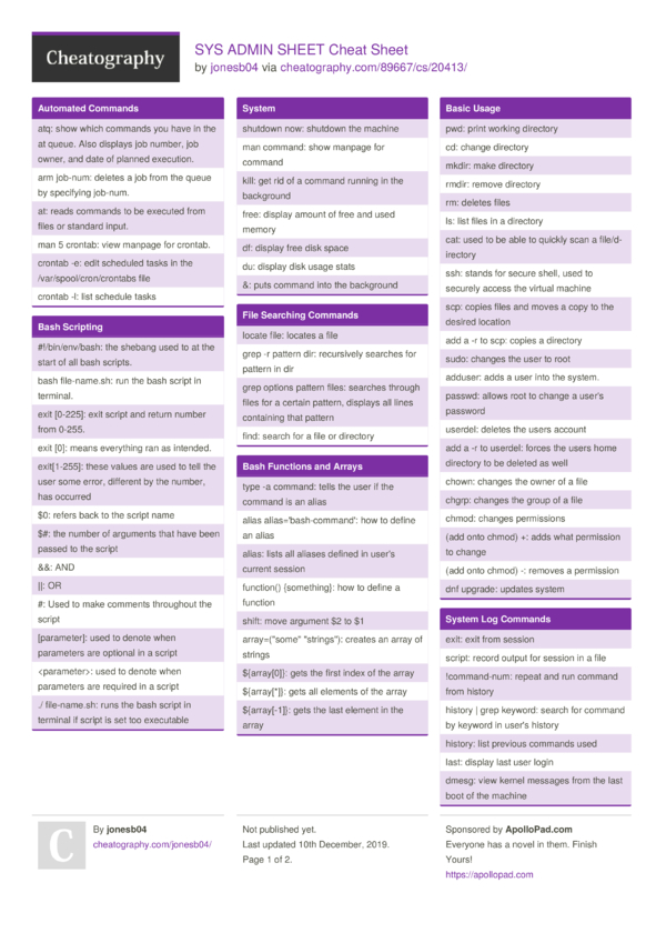 SYS ADMIN SHEET Cheat Sheet by jonesb04 - Download free from ...