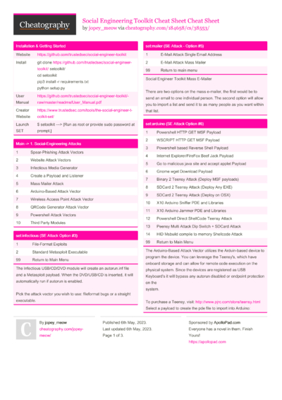 Ubuntu Compose Key Combinations Cheat Sheet by DaveChild - Download ... Ubuntu Compose Key Combinations Cheat Sheet by DaveChild - Download ...