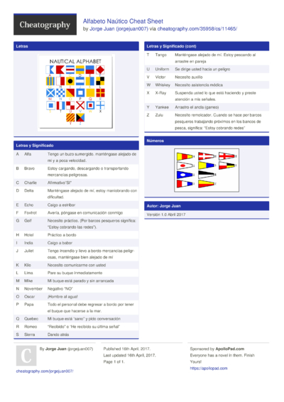 SASS::Script Cheat Sheet by Mist. GraphX - Download free from ... SASS::Script Cheat Sheet by Mist. GraphX - Download free from ...