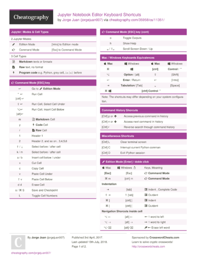 C program Cheat Sheet by genta - Download free from Cheatography ... C program Cheat Sheet by genta - Download free from Cheatography ...