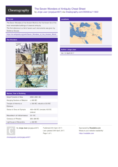 Pydev Shortcut Cheat Sheet Cheat Sheet By Walthered Download Free From Cheatography