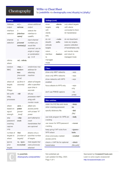 28 Hacking Cheat Sheets - Cheatography.com: Cheat Sheets For Every Occasion