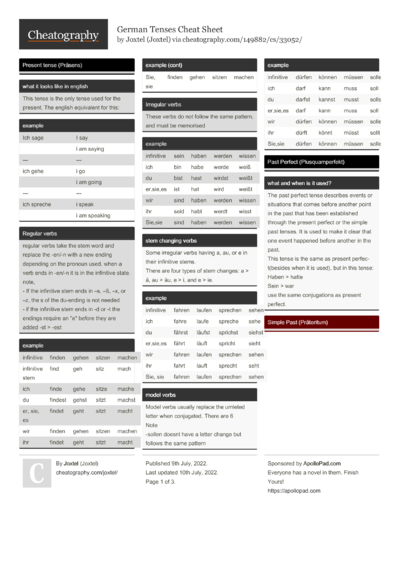 DokuWiki Cheat Sheet by choefer - Download free from Cheatography ...