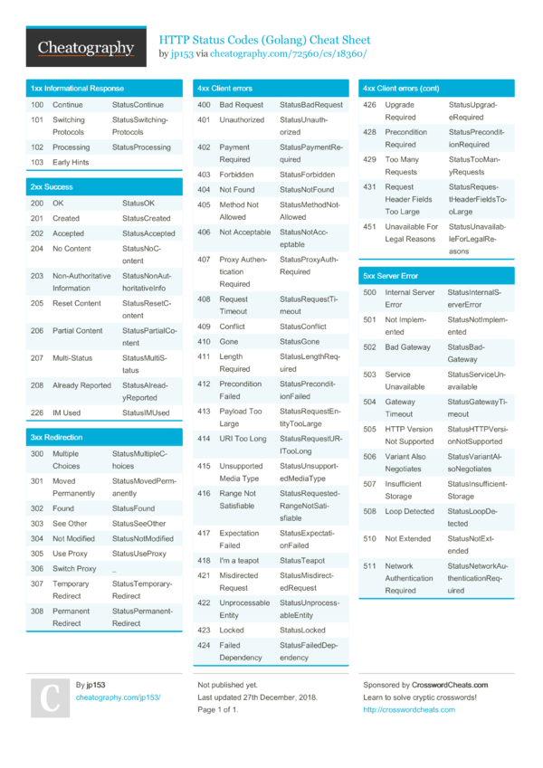HTTP Status Codes Golang Cheat Sheet By Jp153 Download Free From