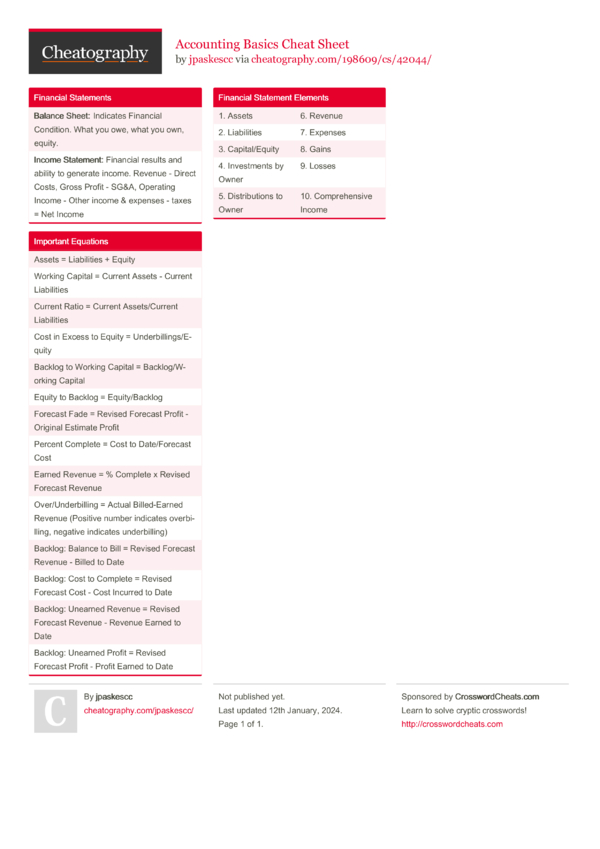 Accounting Basics Cheat Sheet by jpaskescc - Download free from ...