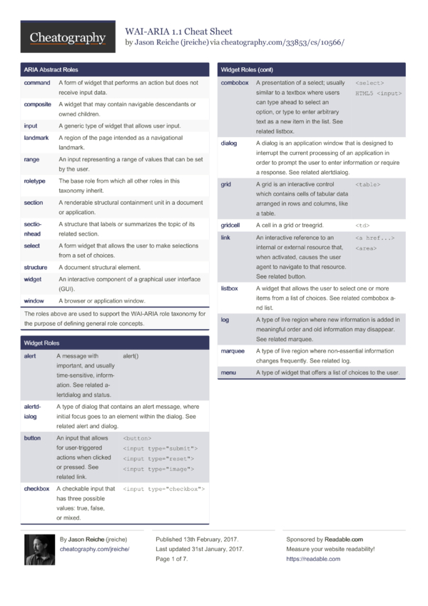 WAI-ARIA 1.1 Cheat Sheet by jreiche - Download free from Cheatography - Cheatography.com: Cheat ...