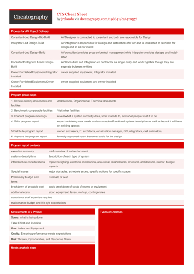 Python Scikit-Learn Library Cheat Sheet by Manasa - Download free from ...