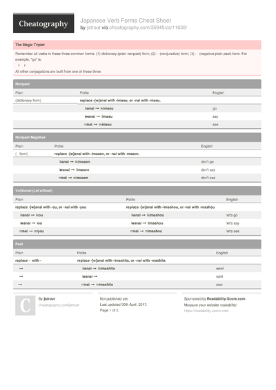 12 Reference Cheat Sheets - Cheatography.com: Cheat Sheets For Every ...