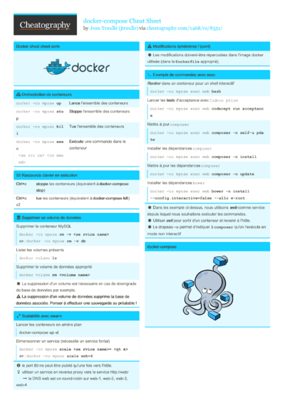 Docker Basics Cheat Sheet From Amicheletti Dockers Cheat Sheets Basic
