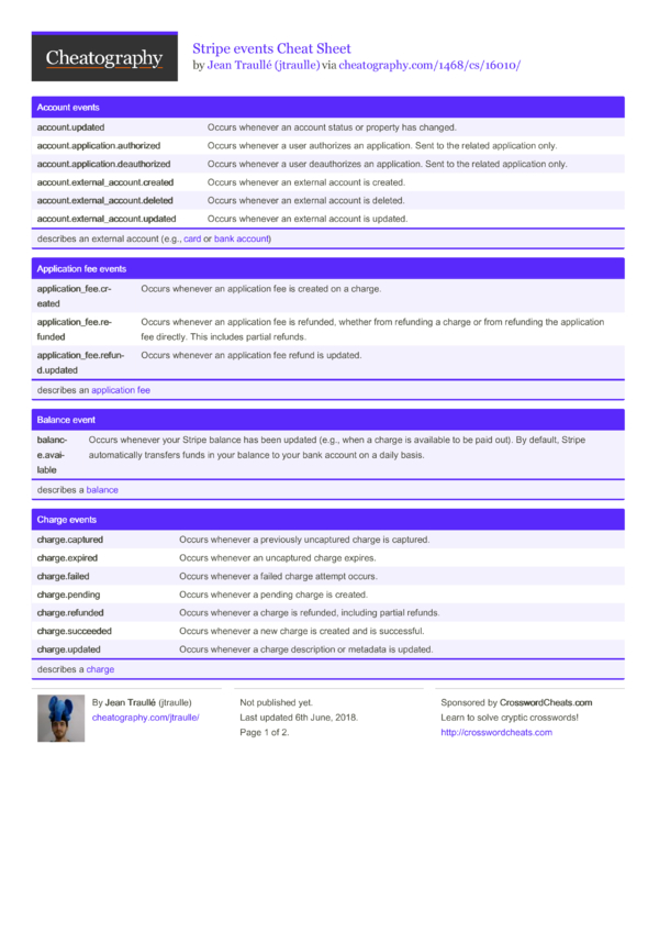 Stripe events Cheat Sheet by jtraulle - Download free from Cheatography ...