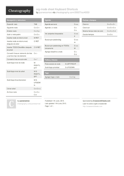 65 Emacs Cheat Sheets Cheat Sheets For Every Occasion