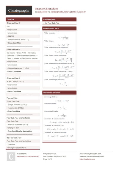 45 Finance Cheat Sheets - Cheatography.com: Cheat Sheets For Every Occasion