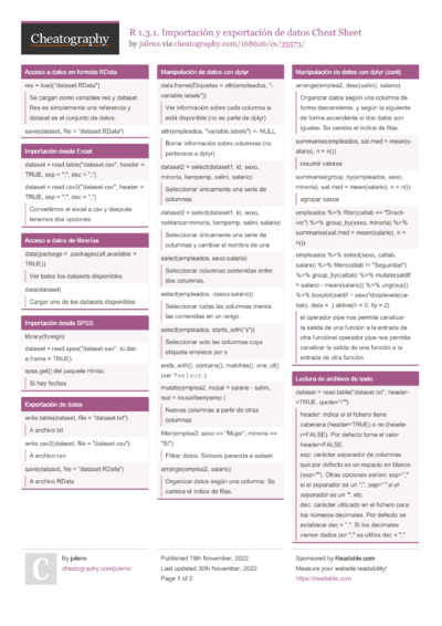 107 R Cheat Sheets - Cheatography.com: Cheat Sheets For Every Occasion